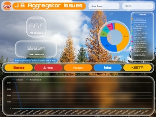 Jan Burger Aggregator Issues (FB)