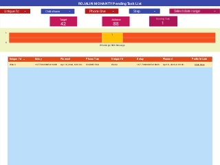 Rojalin Mohanty Pending Task List