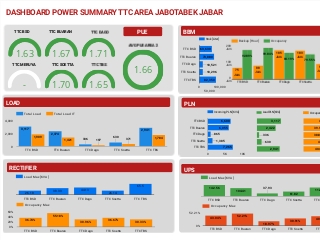 Dashboard TTC Area Jabotabek Jabar