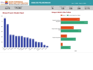 Analisis Aktiviti Warga Emas (WEACTIVE)