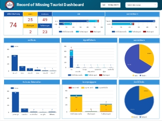 Record of missing Tourist Dashboard