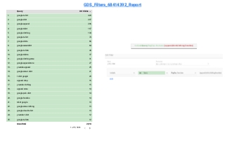 GDS_Filters_68414392_Report