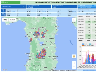 DASHBOARD TAGGING TIANG JTR