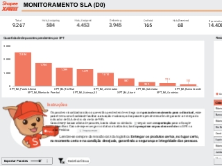 [XPT OPS] Parcial SLA - Gessica