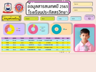 ข้อมูลสารสนเทศปี 2565 อนุบาล 1/1