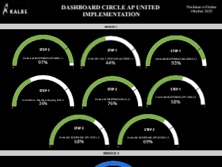 DASHBOARD AP UNITED 2025
