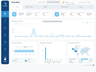 Data Bloo 🔷 GA4 Ecommerce Revenue Template (Demo)