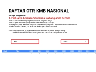 Daftar OTR KMB per 17 FEBRUARI 2025 - Nasional