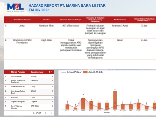 Hazard Report PT. MBL