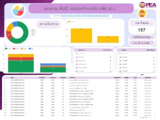 [PS] Crashlytics Data Studio Dashboard