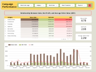 Final Project 3: Data Visualization - Ramadhian Ekaputra
