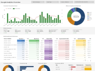 Simple Google Analytics Overview