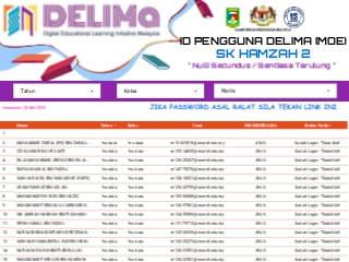 DELIMa SK HAMZAH 2