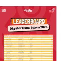 Leaderboard DCI 2025