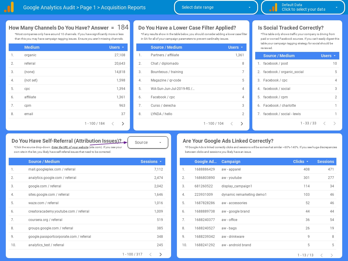 Google Analytics Audit (Data Studio Template)