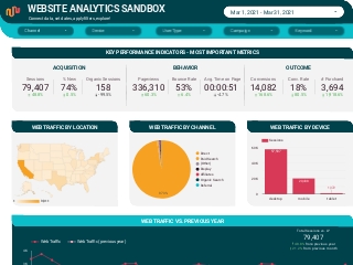 Analytics Sandbox | ROInsights