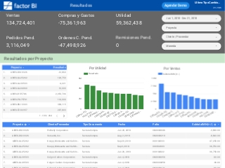 Tablero de Control de Proyectos - Microsip - Business Intelligence - KPI - Factor BI