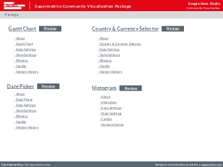 Supermetrics Community Visualization Package