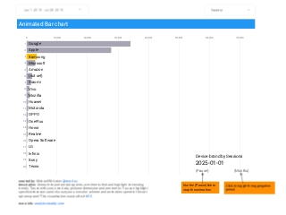 Animated Bar Chart