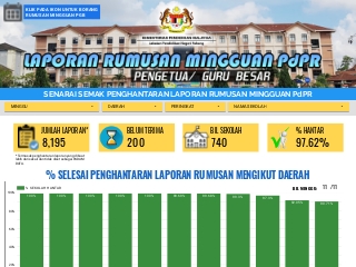 SPdPR RUMUSAN MINGGUAN PdPR 2021
