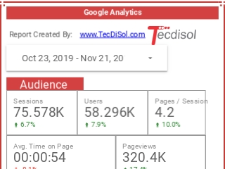 Google Analytics - Audience - Best view on cell phone - TecDiSol.com-DS-0001 - Inpired by Datasaurus