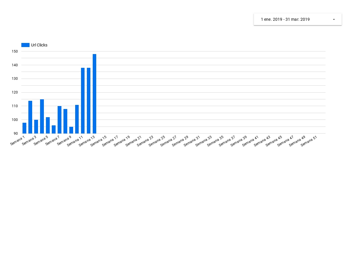 Dimensiones de tiempo