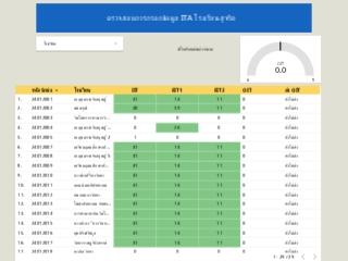 รายงานการกรอกข้อมูล ITA โรงเรียนสุจริต ฉะเชิงเทรา