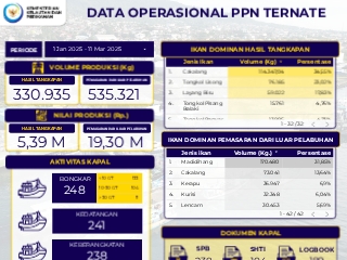 Operasional PPN Ternate