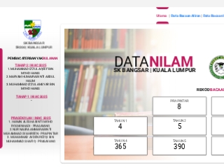 DATA NILAM SK BANGSAR 2025
