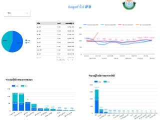 ข้อมูลทั่วไป IPD