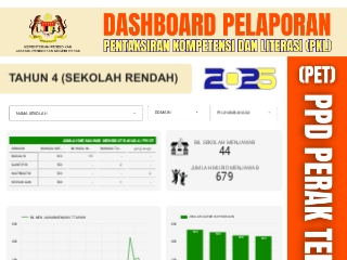 DASHBOARD PPD PERAK TENGAH