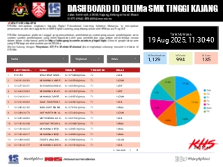 Dashboard ID DELIMa SMK Tinggi Kajang