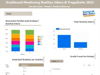 Encode Team - Dashboard Finpro DA - Mahesa Oktareza
