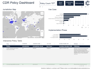 CDR Policy Dashboard