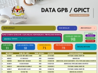 MAKLUMAT GPB / GPICT DAERAH ALOR GAJAH