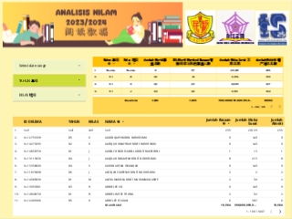 Data NILAM SJKC Sin Ming 2023/24