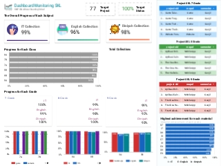 Dashboard SMP IDN Akhwat