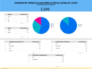 Pengelolaan Kinerja KS 2024