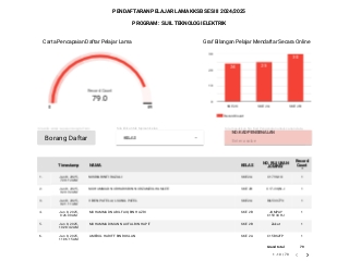 Report Daftar SKE Sesi II 2425