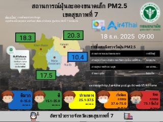 ข้อมูลฝุ่น PM2.5 เขตสุขภาพที่ 7