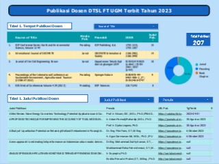 Publikasi Dosen DTSL FT UGM