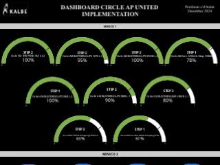 DASHBOARD AP UNITED