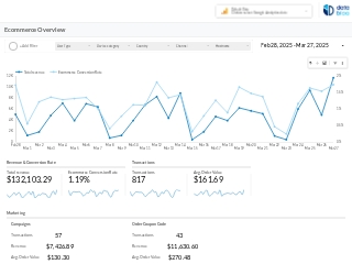 Data Bloo 🔷 Sales & Shopping Behavior Report