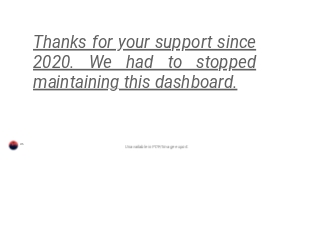 Cardano Blockchain Insights