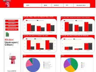 DASHBOARD JAZY MAX Q2