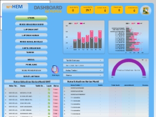 Dashboard Unit HEM SK POPOK