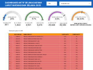 DASHBOARD AKTIF DELIMA