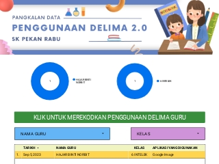 PENGURUSAN ICT SK PEKAN RABU