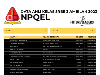 DATA PESERTA NPQEL SRBE 3