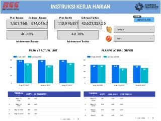 INSTRUKSI KERJA HARIAN - MBL HAULING